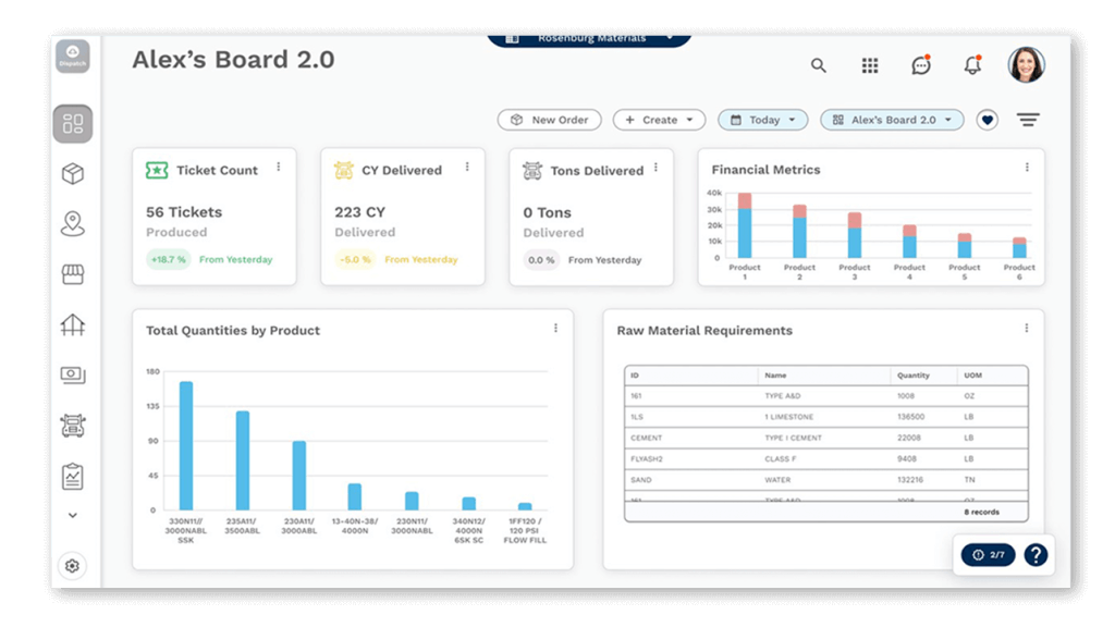 Command Alkon | Software for Construction's Heavy Work