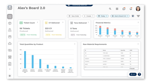 Command Alkon | Software for Construction's Heavy Work